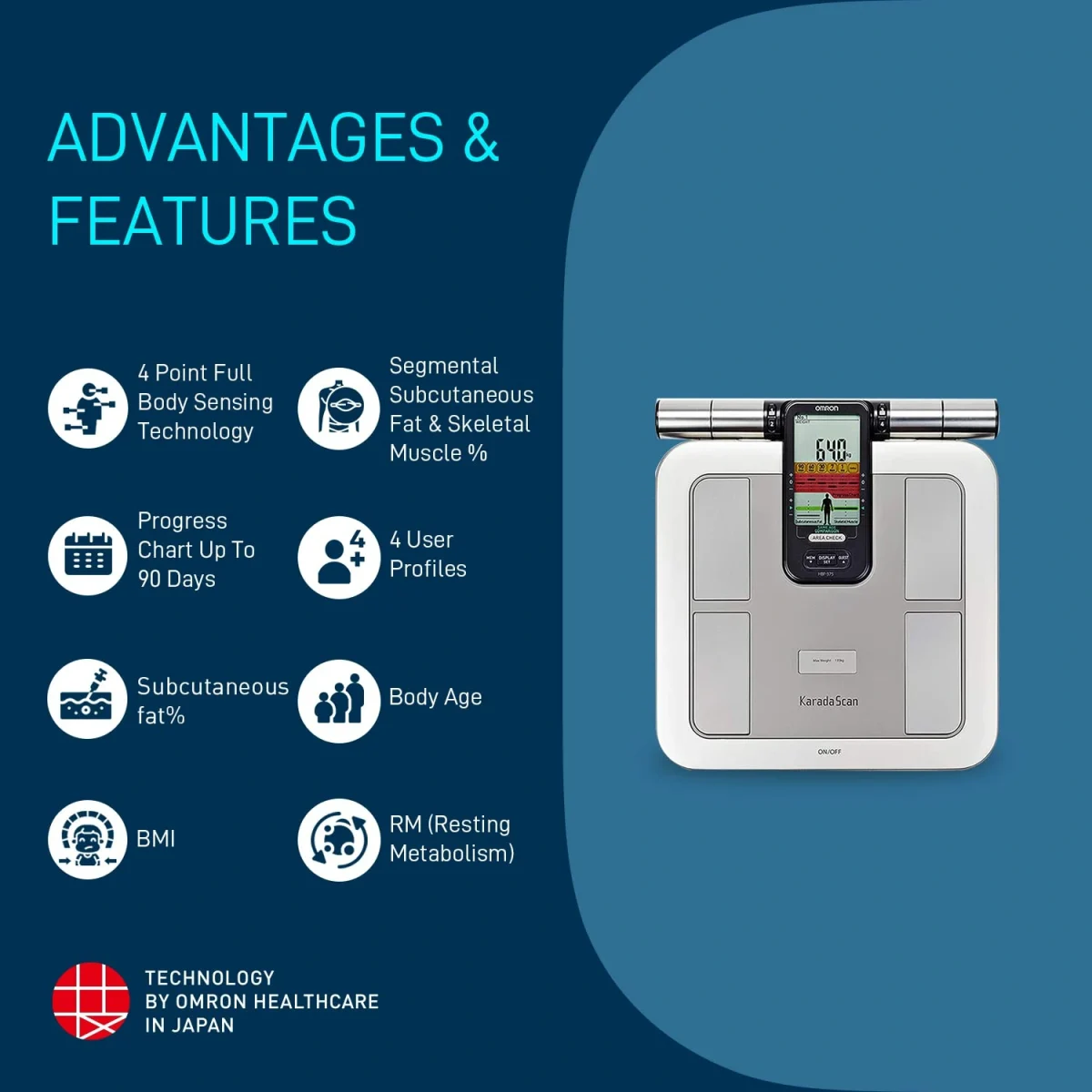 Omron HBF-375 Body Composition Monitor with Full Body Sensing ...